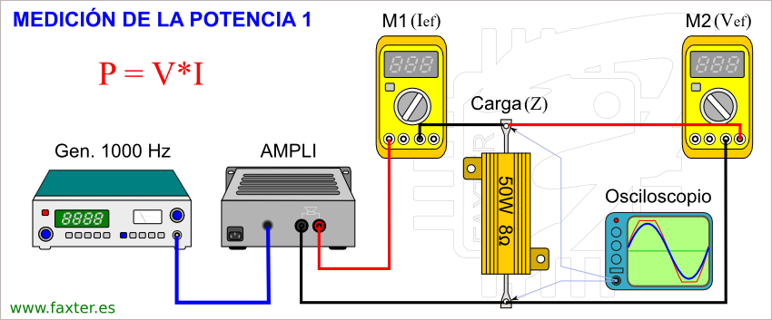 L010-Amplificadores medida potencia